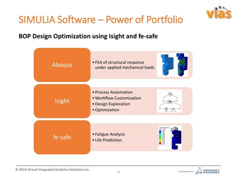 Design Optimization Of Safety Critical Component For Fatigue And