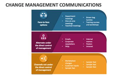 Change Management Communications PowerPoint Presentation Slides PPT