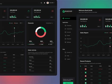 E Commerce Sales Analytics Dashboard By Md Salah Uddin On Dribbble