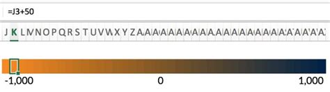 Creating A Heatmap Legend In Excel PolicyViz