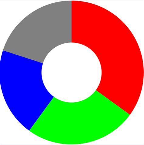 Swift Ios Repeated Calling Of Cgcontext Save Restoregstate Aka