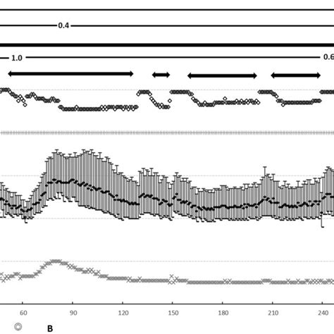 Anesthetic Record The Pulsatile Waveforms Were Maintained On Abp When Download Scientific