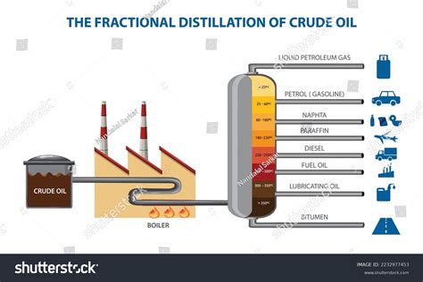 Fractional Distillation Crude Oil Vector Illustration Stock Vector Royalty Free 2232977453