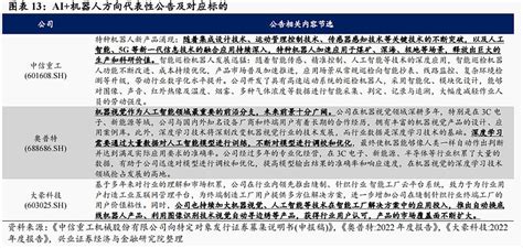 Ai 行业细分概念股 全文链接：43个ai 行业范式全梳理各领域 Ai 融合如何演绎？ai 办公ai 安防ai 网络安全ai 数字政务ai 媒