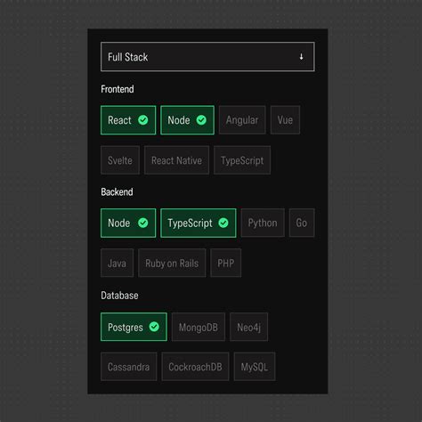 Data Science Engineers G2i