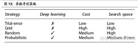机器学习的超参优化 知乎