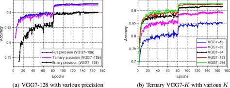 Ternary Weight Networks