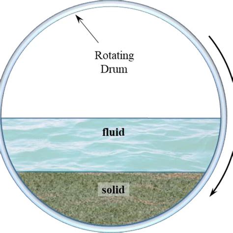 Schematic Diagram Of Fluid Solid Dual Dam Break Simulation A Front
