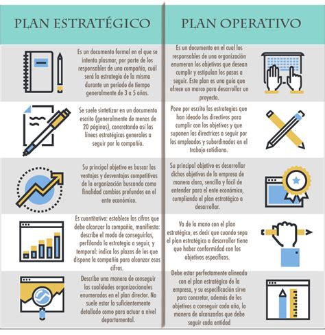 Pin En Plan Estrategico Riset