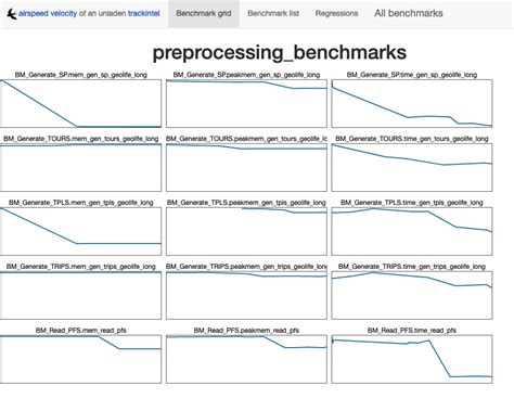 Profiling Of Trackintel Continuous Integration Issue Mie Lab Trackintel GitHub