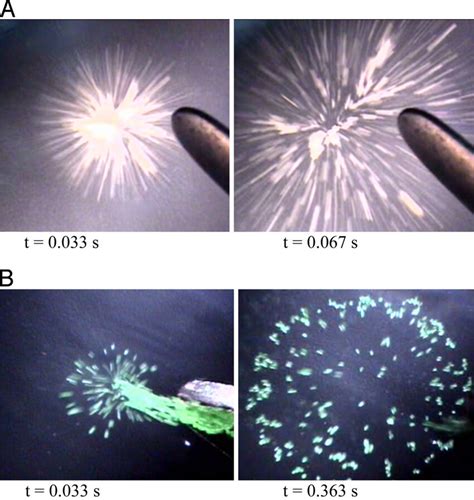Trapping Or Adsorption Of Particles At An Interface A The