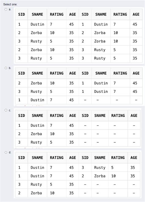 Solved Suppose That Table Sailors Sid Sname Rating Age