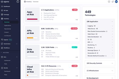 Product Showcase Apiiro Unifies Appsec And Sscs In A Deep Aspm Help Net Security