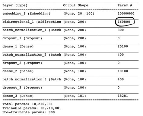 Tensorflow Cudnnlstm And Lstm Model Weights Loading Model Evaluate