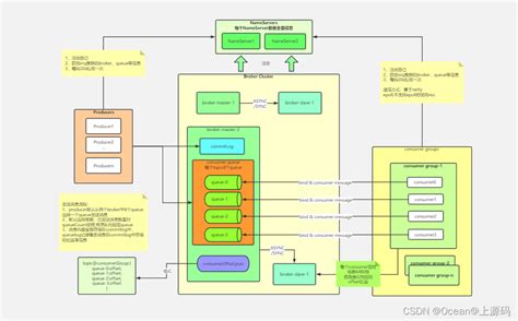 消息中间件（activemq Rabbitmq Kafka Rocketmq）中间件消息 Csdn博客