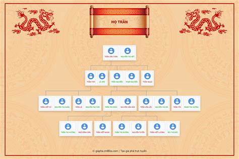 Hướng dẫn cách vẽ cây gia phả đầy đủ thông tin hình ảnh chi tiết