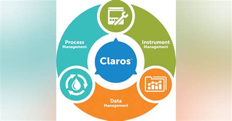 Turn Data Into Decisions Waterworld