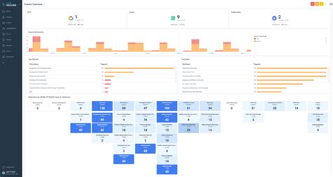 Sysdig Introduces Cnapp With Realtime Cdr Securityweek