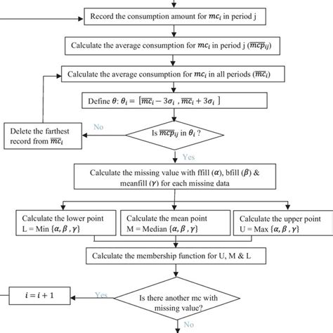 Defuzzification Using The Center Of Gravity Method Download
