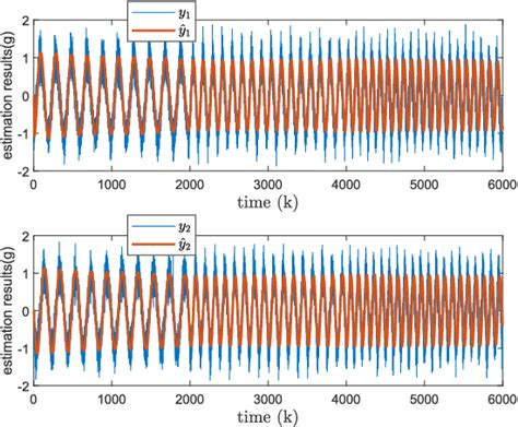 Figure 16 From Particle Filter Based Fault Detection For Toolface