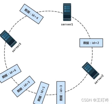 Redis 详解 Csdn博客