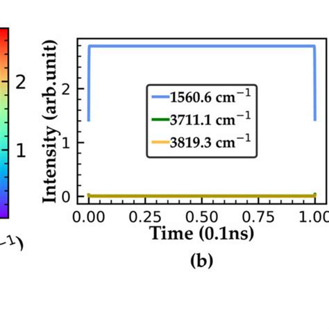 The Cmor Wavelet Transform Of Cosine Signal O H Bending Vibration