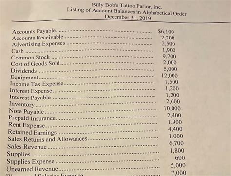 Solved Accounts Payable Accounts Chegg