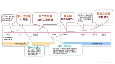 深度学习分析 textcnn算法原理及分类实现