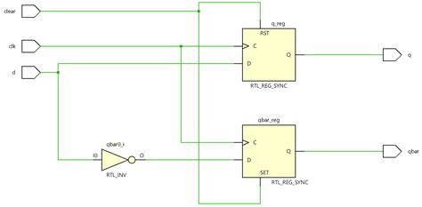 Verilog Code For D Flip Flop All Modeling Styles