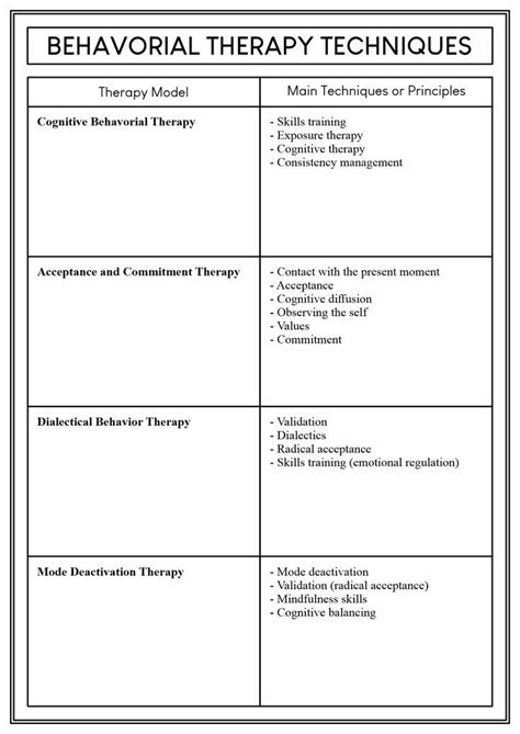 Cognitive Behavioral Therapy Worksheets Planner Hexagon