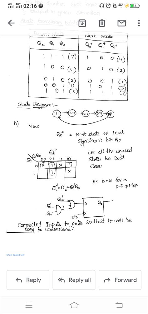 Solved 3 A Design A Finite State Machine For A Counter That Counts In Course Hero