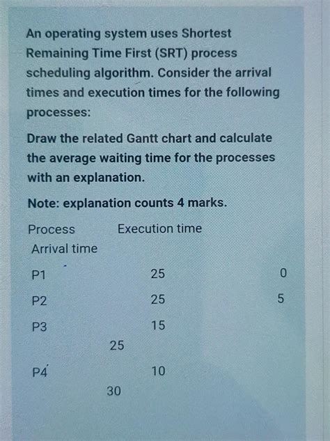 Solved An Operating System Uses Shortest Remaining Time
