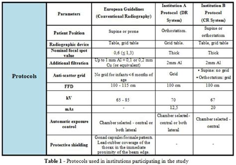Table 2 From Visual Grading Analysis Of Image Quality In Pediatric