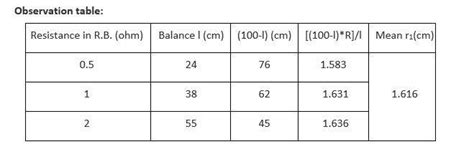 Cbse Physics Practical Class 12 Lab Manual For 2023 24 Board Exam