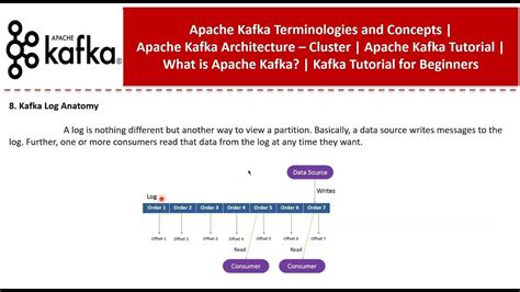 Apache Kafka Terminologies And Concepts Apache Kafka Architecture