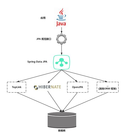 技术架构图集锦（选自《spring Boot 实战开发》） 腾讯云开发者社区 腾讯云