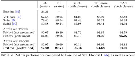 Foundation Models For Generalist Geospatial Artificial Intelligence Paper And Code