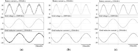 Figure 2 From Methods Of Modulation For Current Source Single Phase Isolated Matrix Converter In