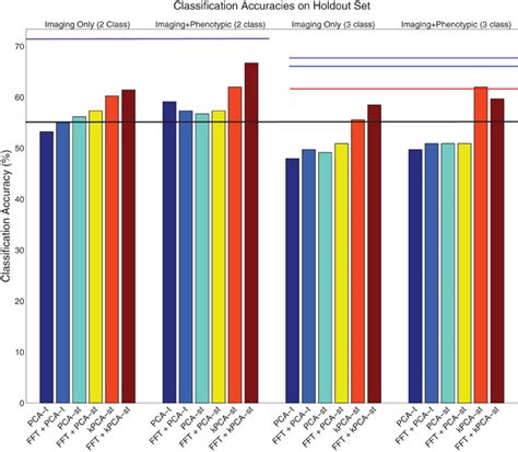 Visualization Of The Results On The Holdout Dataset Table 3 The