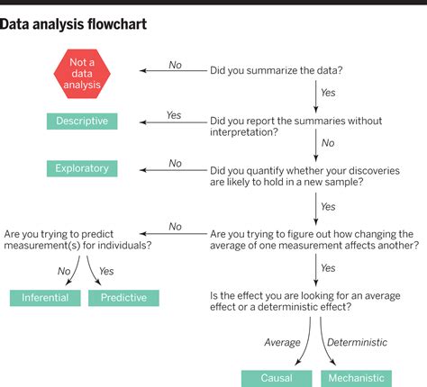 data science concepts data science tools w 07 models in science