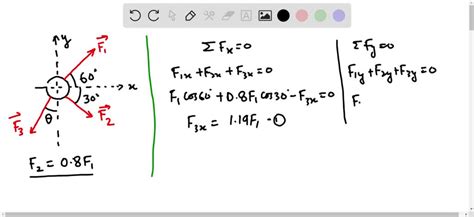 SOLVED Q1 The Three Concurrent Forces Acting On The Screw Eye Produce
