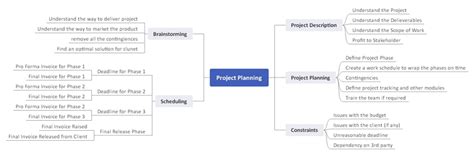 Project Mind Map With Example Edrawmind