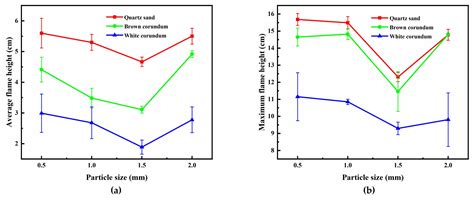 Effect Of Lithological Parameters On Combustion Characteristics Of Methane Hydrate Sediments