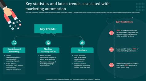 Key Statistics And Latest Trends Associated Implementing B2b Marketing Strategies Mkt Ss Ppt Slide