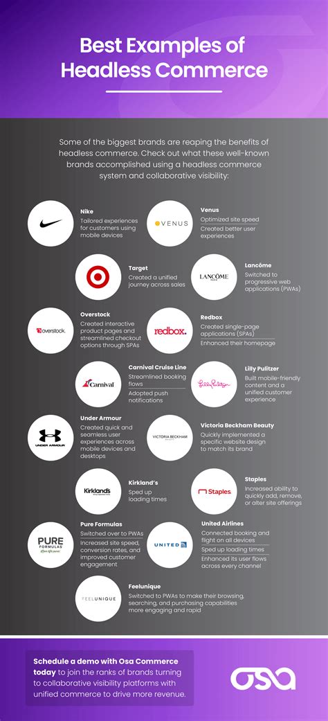 Showcasing Innovations In Headless Commerce