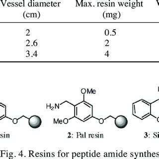 PDF Methods And Protocols Of Modern Solid Phase Peptide Synthesis