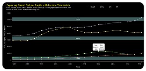 Chart Of The Week Creating A Net Maui Line Chart With Plot Bands To