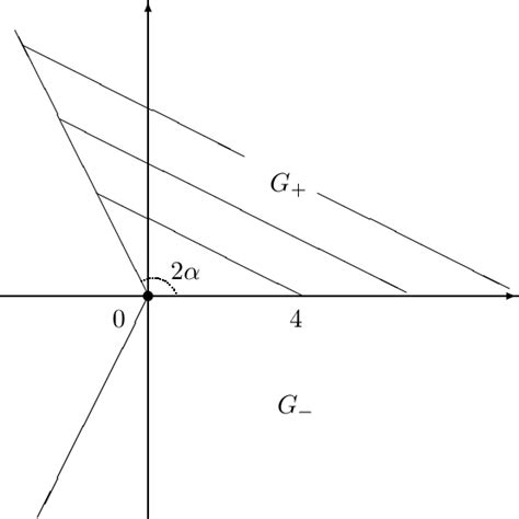 Figure From Regularization For A Class Of Ill Posed Cauchy Problems