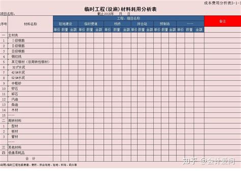 熬夜3天编制的建筑工程成本费用分析表共17张模板直接套用 知乎