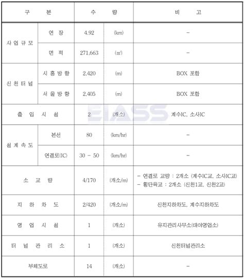 시흥서울 연결도로 민간투자사업 경기도 시흥시 부천시 우리동네개발이야기 네이버 블로그